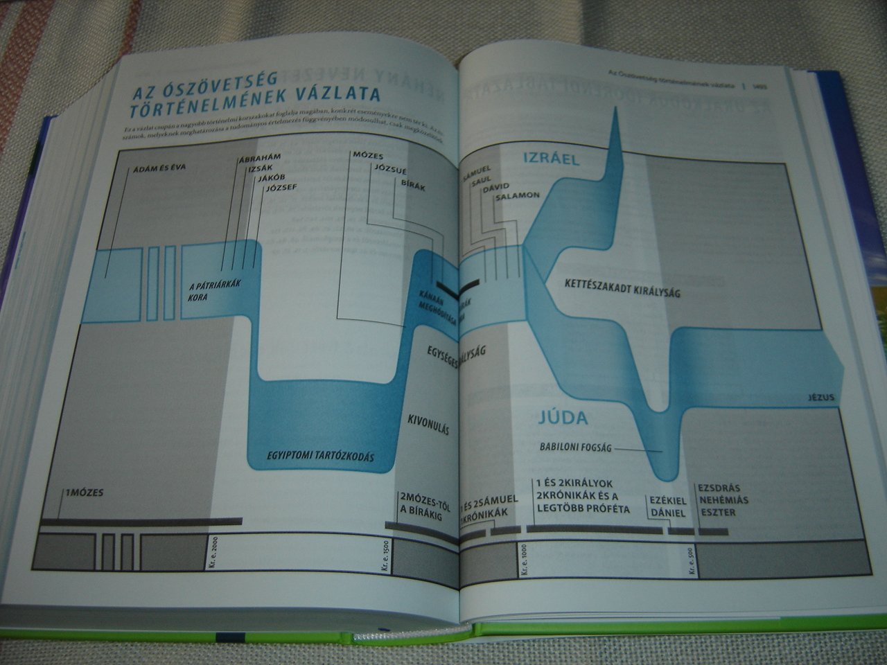 Hungarian Study Bible / Magyarázatos Biblia - Az Újonnan Revideált ...