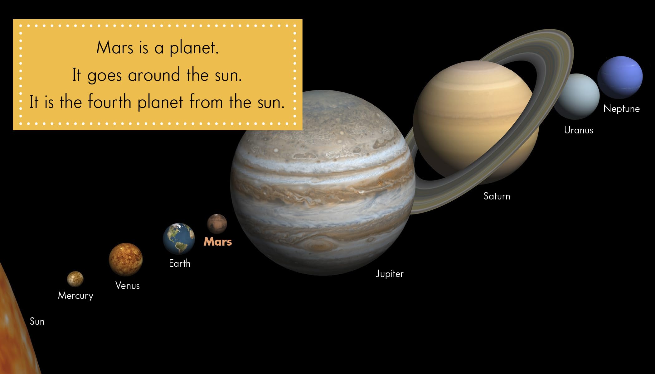 Mars (Spot: Our Solar System) by Alissa Thielges | Goodreads