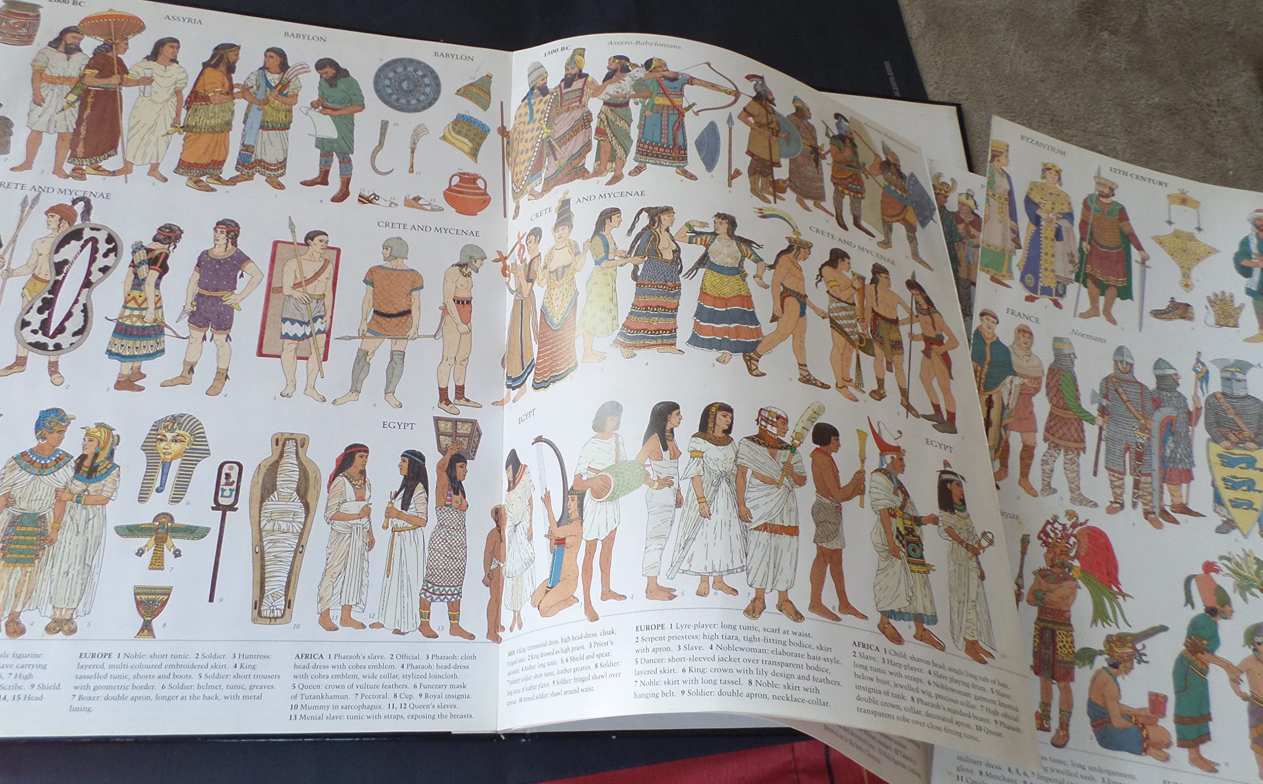 The Costume Timeline: 5000 Years of Fashion History by Claudia Müller ...
