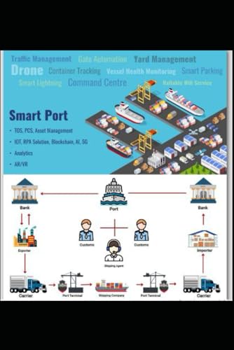 Maritime Port Management Challenges in Lagos Port Complex – Smart ICT ...