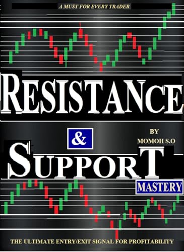 RESISTANCE & SUPPORT MASTERY: THE ULTIMATE ENTRY/EXIT TRADE SIGNAL FOR ...