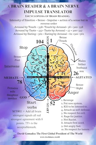 A Brain Reader & A Brain Nerve Impulse Translator.: Encyclopedia of ...