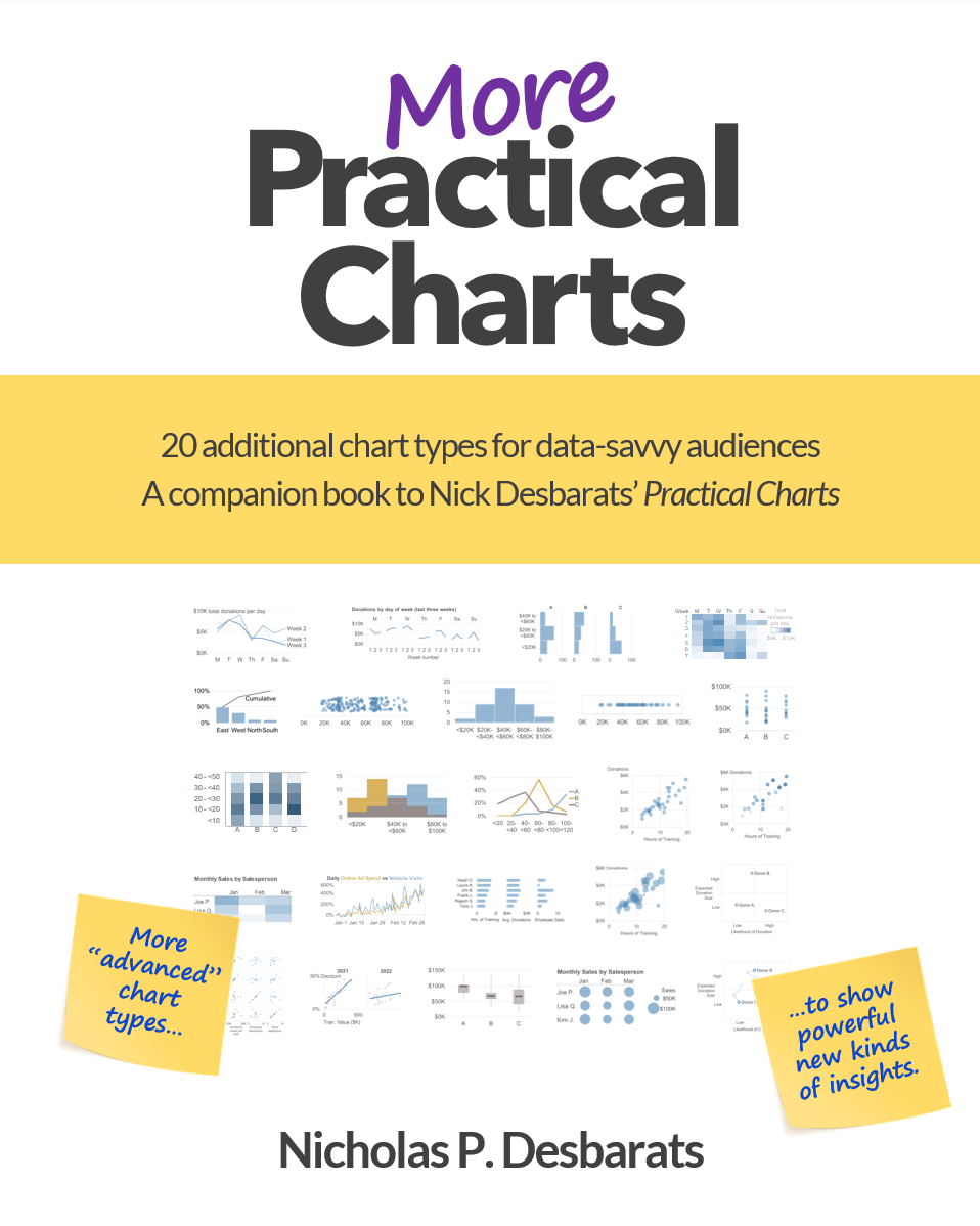 More Practical Charts: 20 Additional Chart Types for Data-savvy ...