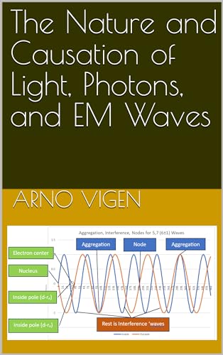 The Nature and Causation of Light, Photons, and EM Waves by Arno Vigen ...