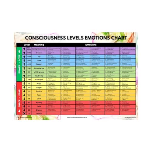 Consciousness Levels Emotions Chart by Denise Robinson | Goodreads