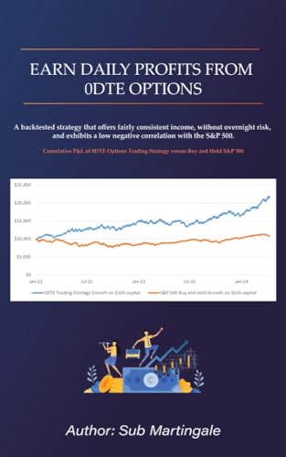 Earn Daily Profits From 0dte Options : A backtested day trading options ...