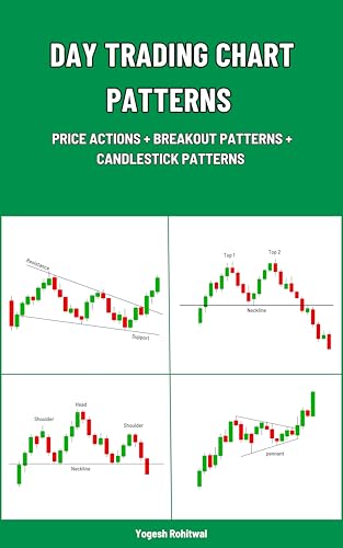 Day Trading Chart Patterns: Price actions + Breakout patterns ...