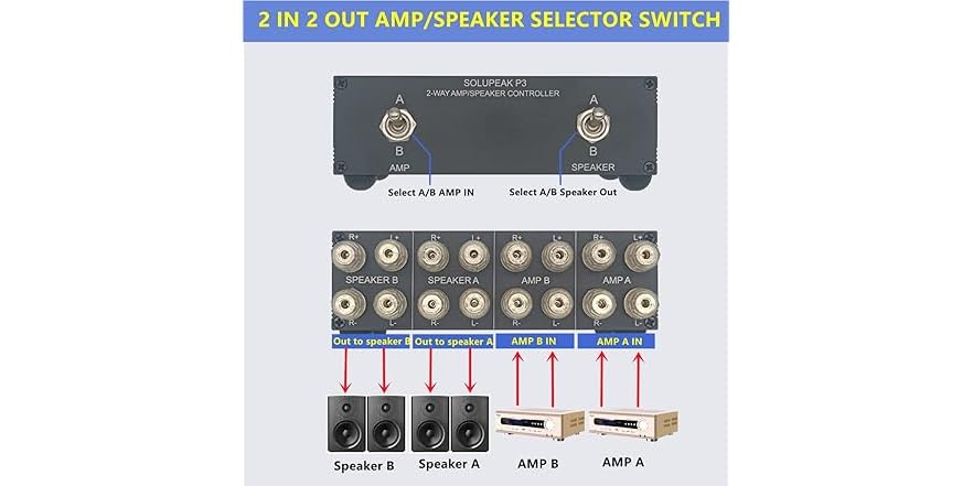 2-WAY Amplifier to 2 Pair of Speakers