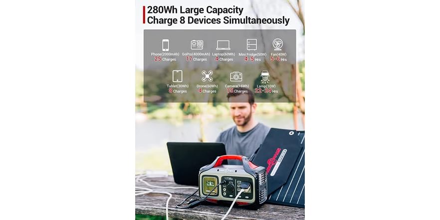 ROCKPALS 300W Portable Power Station