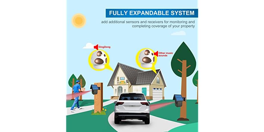 HTZSAFE Wireless Driveway Alarm, Birdhouse