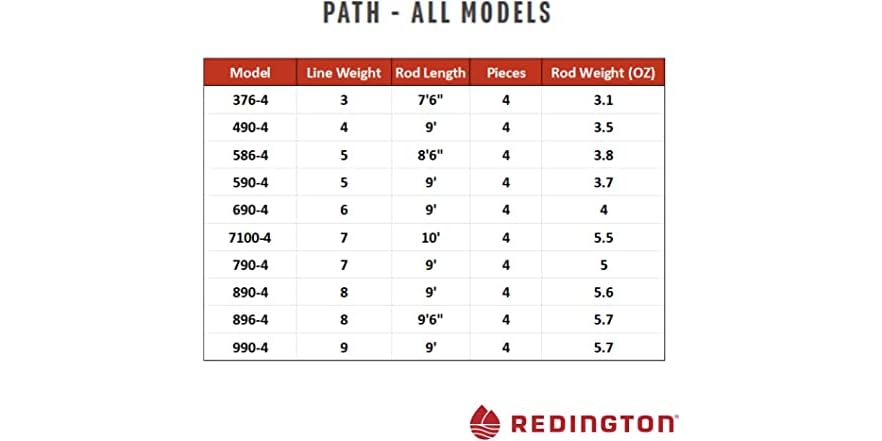 REDINGTON Path Rods 790-4