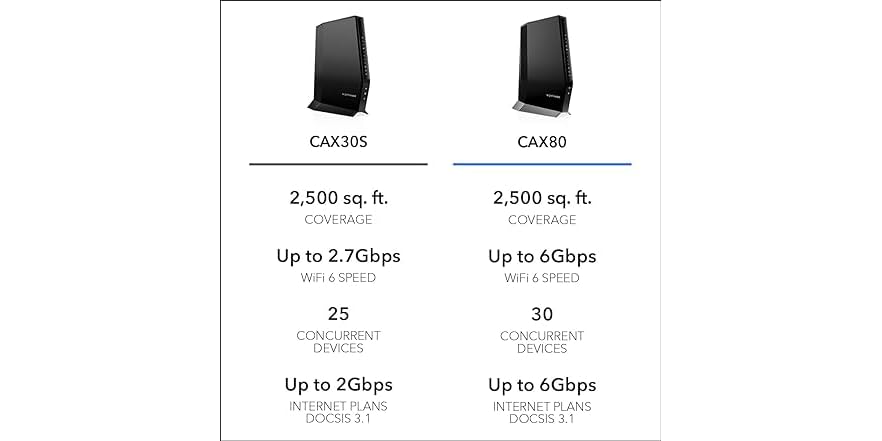 NETGEAR CAX80 Nighthawk Cable Modem (Open Box)