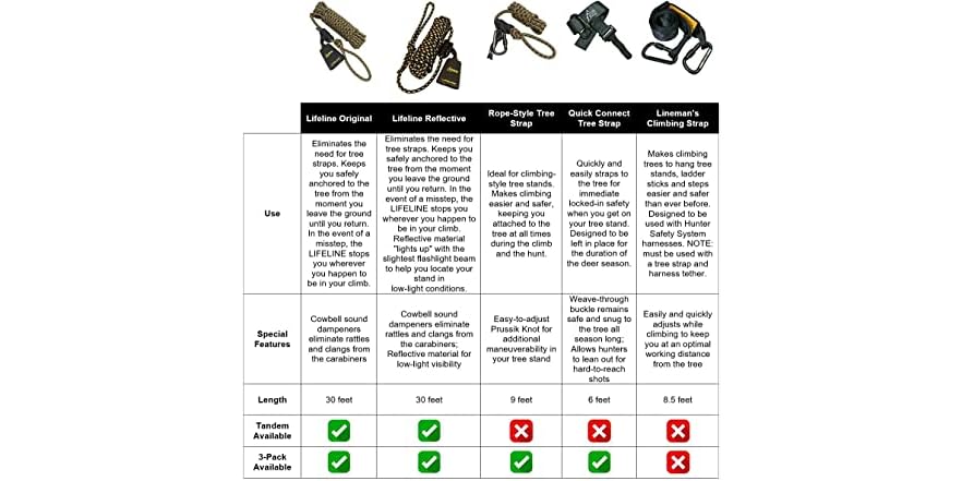 Safety System Rope-Style Tree Strap
