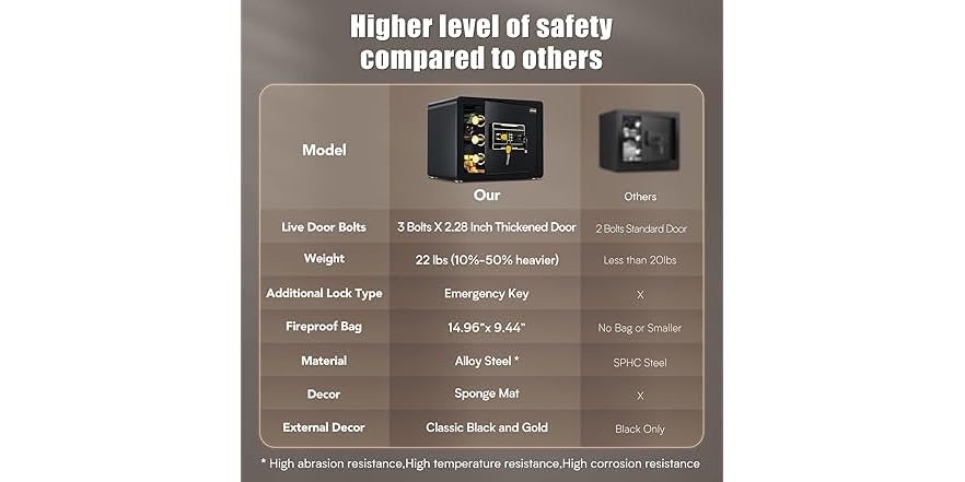 ADIMO Model 35 1.2 Cubic Feet Security Safe