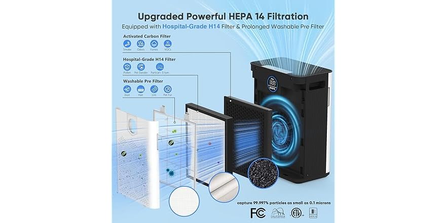 Air Purifiers with H14 Hepa Filters