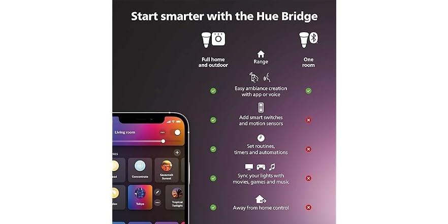 Philips Hue Light Bar Base Kit- 2 Pack