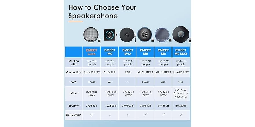 EMEET Conference Speaker and Microphone