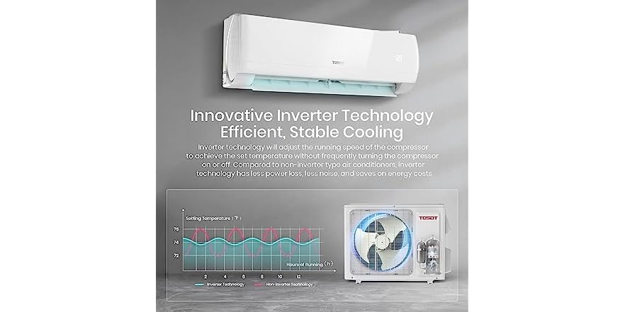 TOSOT 12,000 BTU Mini Split AC WiFi-230V