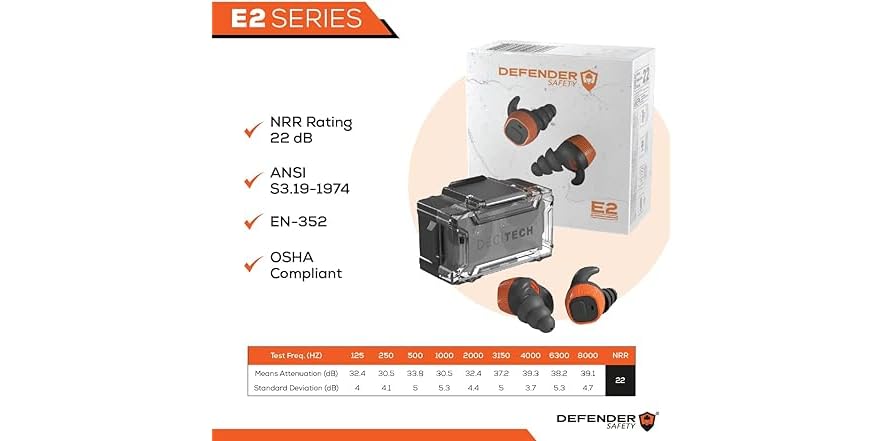 Decitech E2 Electronic In Ear Hearing Protectors