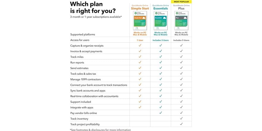 Intuit QuickBooks Online Simple Start 2024 1-Year Subscription [PC/Mac ...