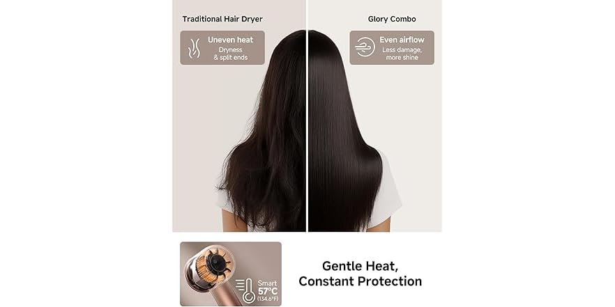 DREAME Hair Glory Combo High-Speed Hair Dryer