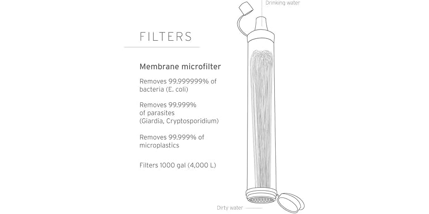 LifeStraw Personal Water Filter 3 Pack