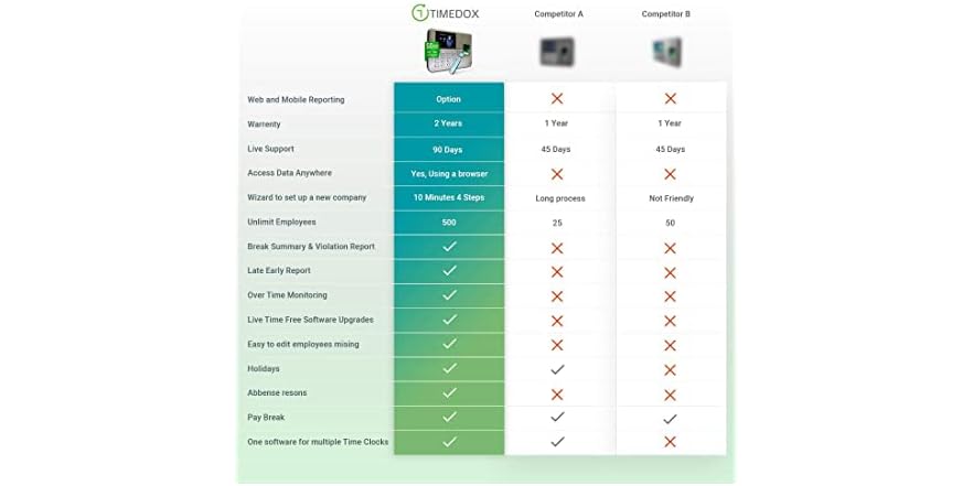 Timedox Biometric Fingerprint Time Clock