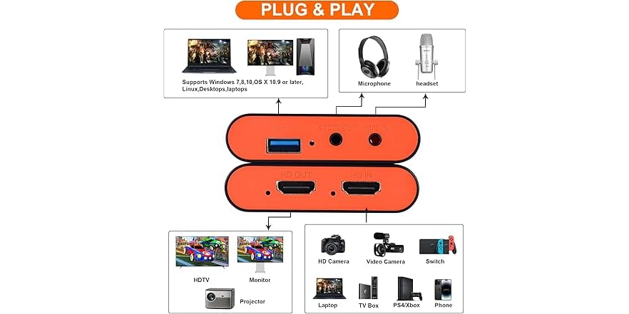 4K 60FPS HDMI Capture Card