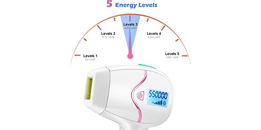 Edousin Laser Hair Removal (Open Box)