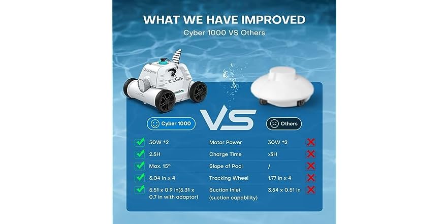 Ofuzzi Cyber 1000- Robotic Pool Cleaner