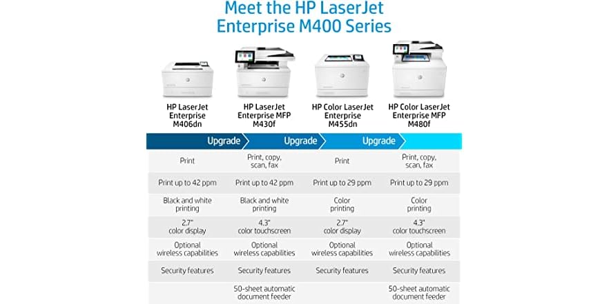 HP LaserJet Enterprise MFP M430f Monochrome All-in-One Printer