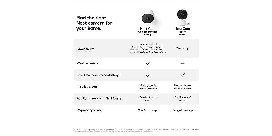 Google indoor Nest Security Cam 1080p (Wired)