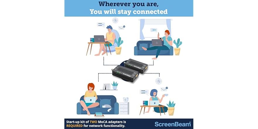 ScreenBeam ECB6250K02 MoCA2.5 Network Adapter Starter Ki (Open Box)