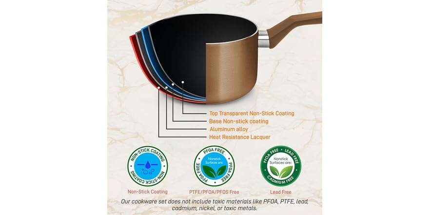 NutriChef 13-Pc. Nonstick Cookware Set