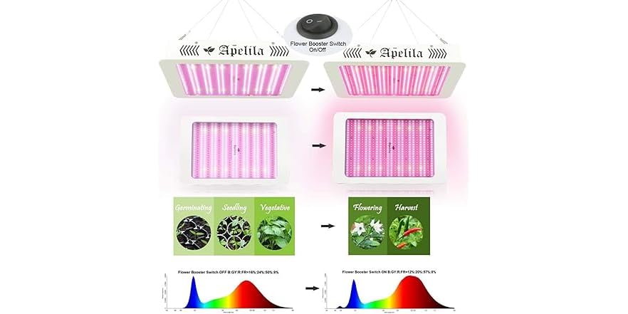 3000 Watt LED Plant Light Full Spectrum