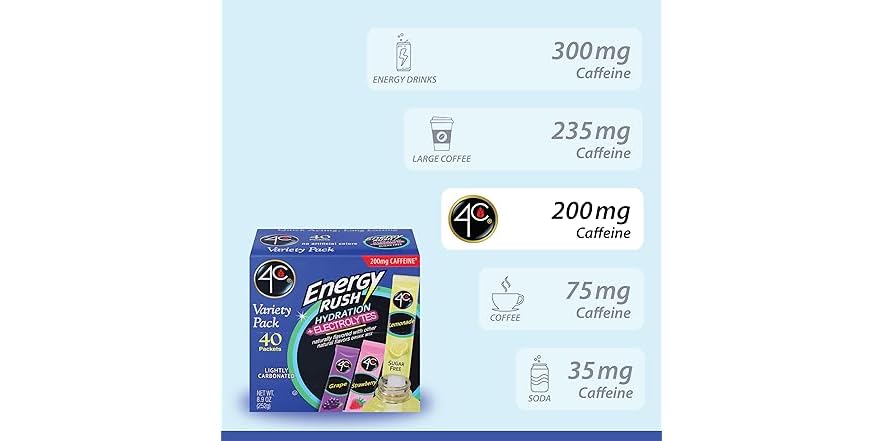 4C Energy Rush PSD with Electrolytes 40Ct