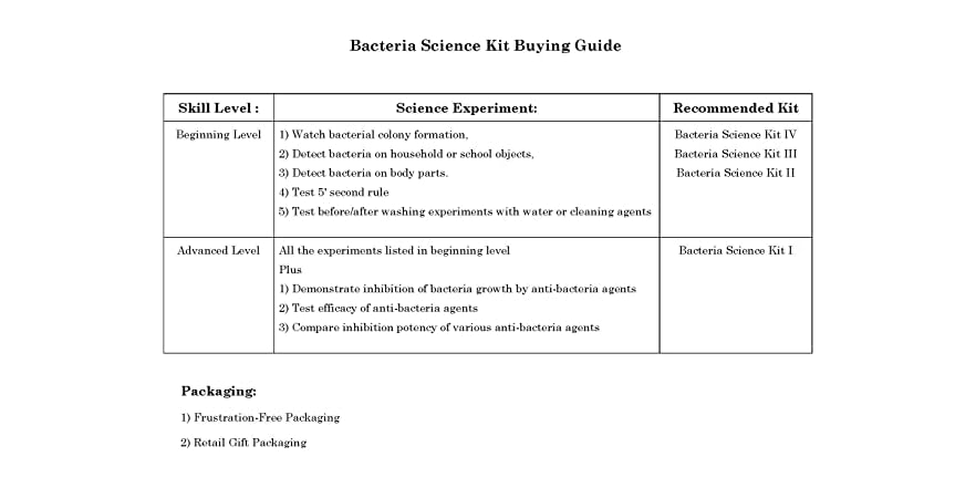 EZ BioResearch Bacteria Science Kit (IV)
