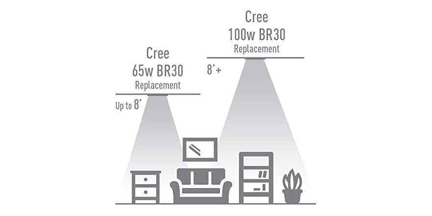 Cree 65W Replacement BR30 LED Bulb