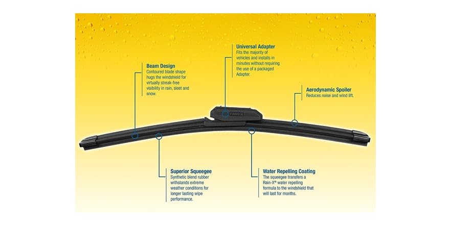 Rain-X Water Repellency Wiper Blades (5-Pack)