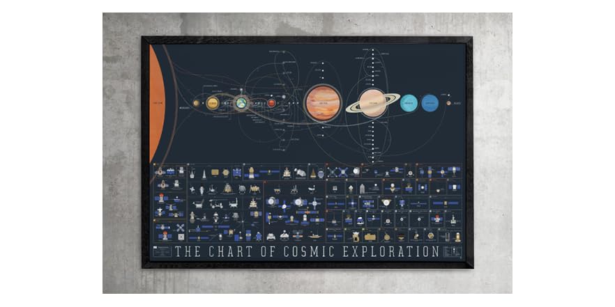 Pop Chart Lab The Chart of Cosmic Exploration