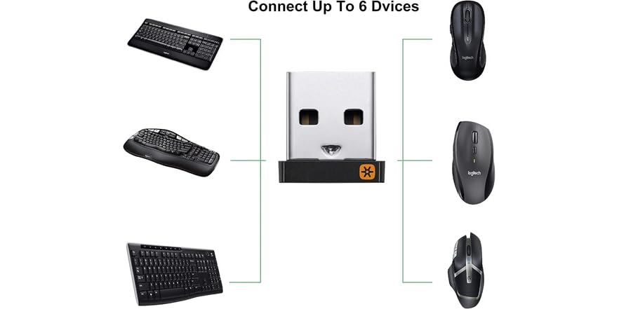 Logitech USB Unifying Receiver (2-Pack)