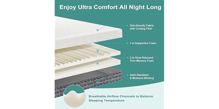 Releep 3 Inch Mattress Topper