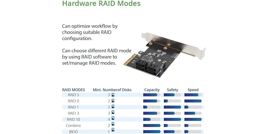 4 Port SATA III to PCI-e x2 RAID