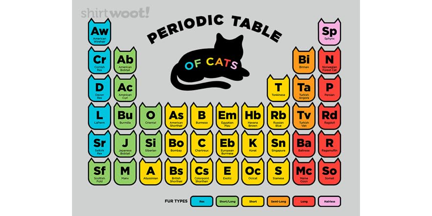 Periodic Table of Cats