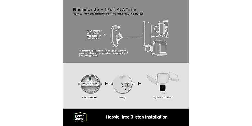 Home Zone Security Triple Head LED Flood Light