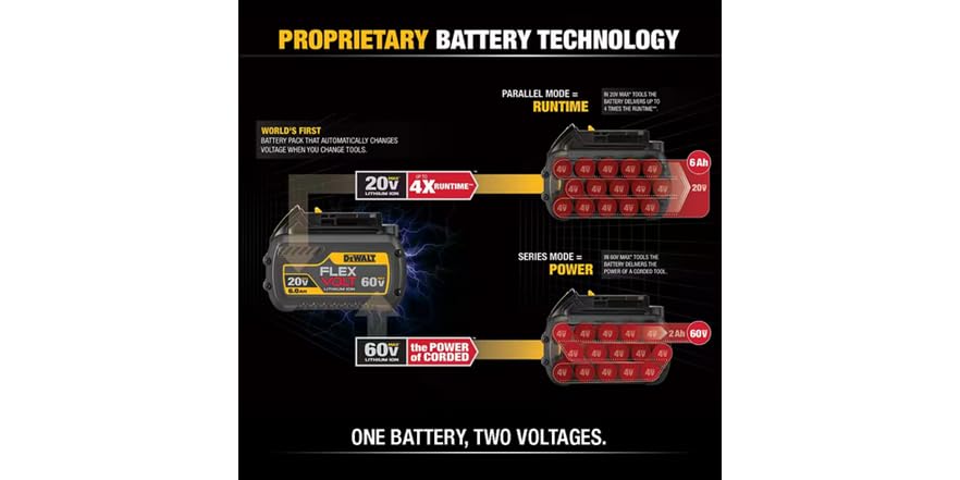 DeWALT DCB606 Flexvolt 20V/60V MAX 6.0-Ah battery