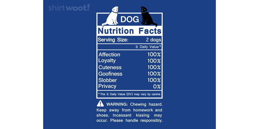 Dog Nutrition Facts
