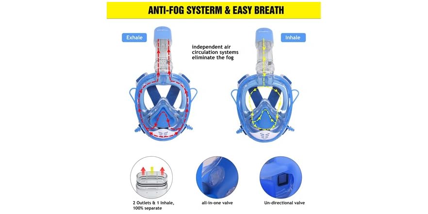 Unigear Face Snorkel Mask