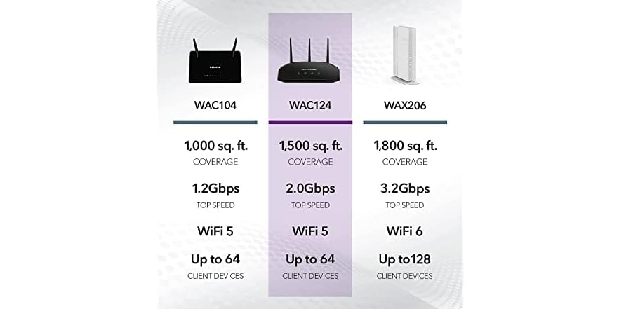 NETGEAR Wireless Desktop Access Point
