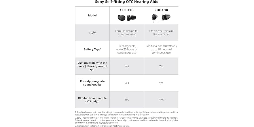 Sony CRE-C10 Self-Fitting Hearing Aid